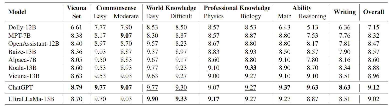 LLM - 推理相关资料整理 | clvsit 个人博客